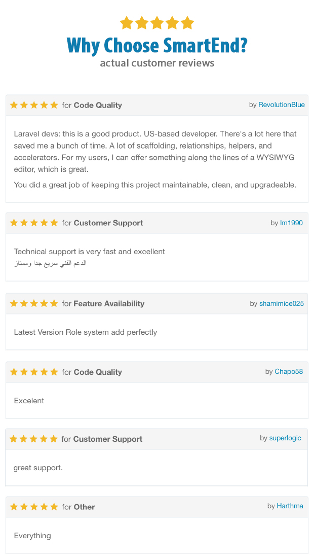 Smartend Cms Laravel Admin Dashboard With Frontend And Restful Api Partner Mart
